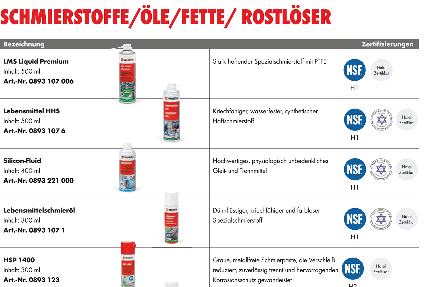 schmierstoffe - Würth Österreich